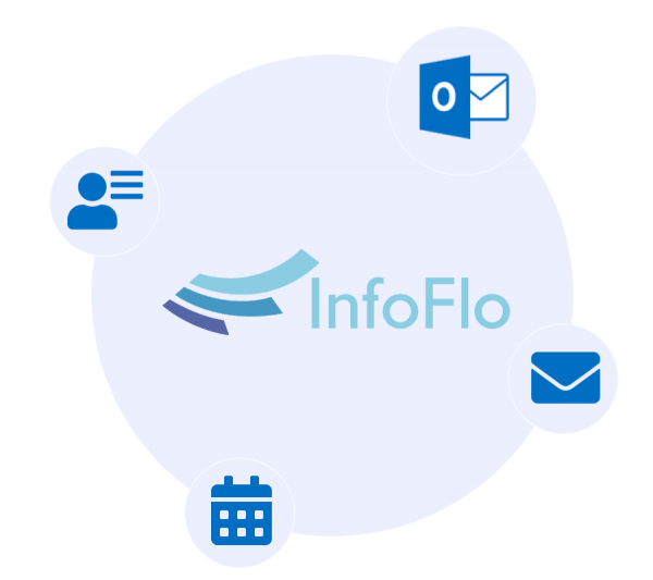 InfoFlo CRM | InfoFlo Solutions